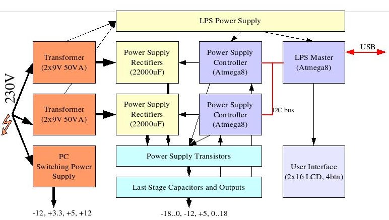 What is park lps horn fuse on a dodge stratus >> old lps and vinyl and ...